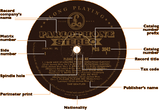 Guide til prissætning af vinyl Den ultimative guide.